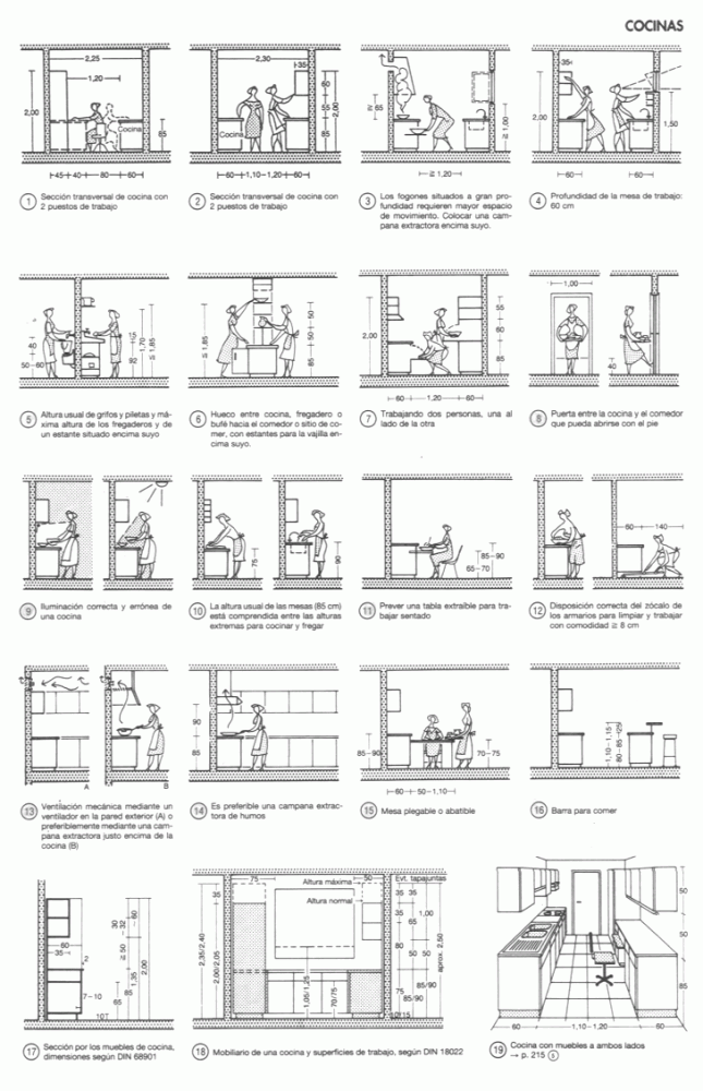 Arte De Proyectar En Arquitectura Descargar Neufert Gratis - metrur
