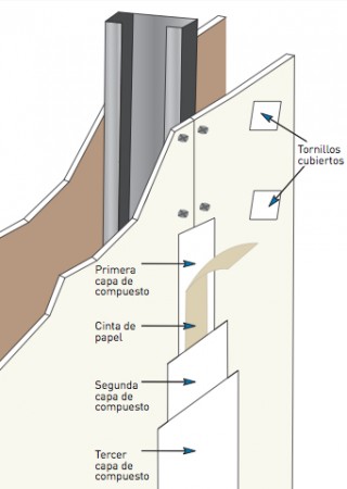 Compuesto Ready Mix Ultima Light de Panel Rey